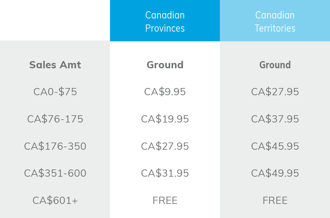 Shipping and Handling - Creative Memories